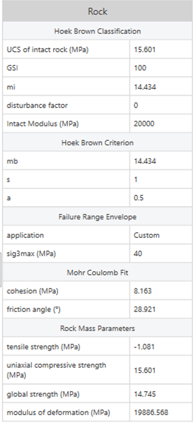 RSData Tutorials | Analysis of Triaxial Lab Data